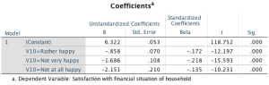 Linear regression with categorical variable – SPSSABC