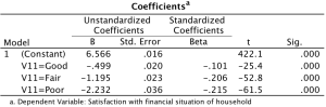 Linear regression with categorical variable – SPSSABC