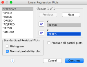 Assumptions of Linear Regression – SPSSABC