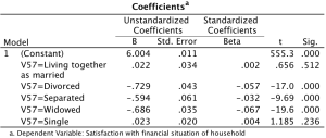 Linear regression with categorical variable – SPSSABC