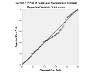 Assumptions of Linear Regression – SPSSABC