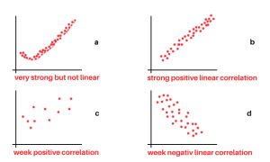 Assumptions of Linear Regression – SPSSABC